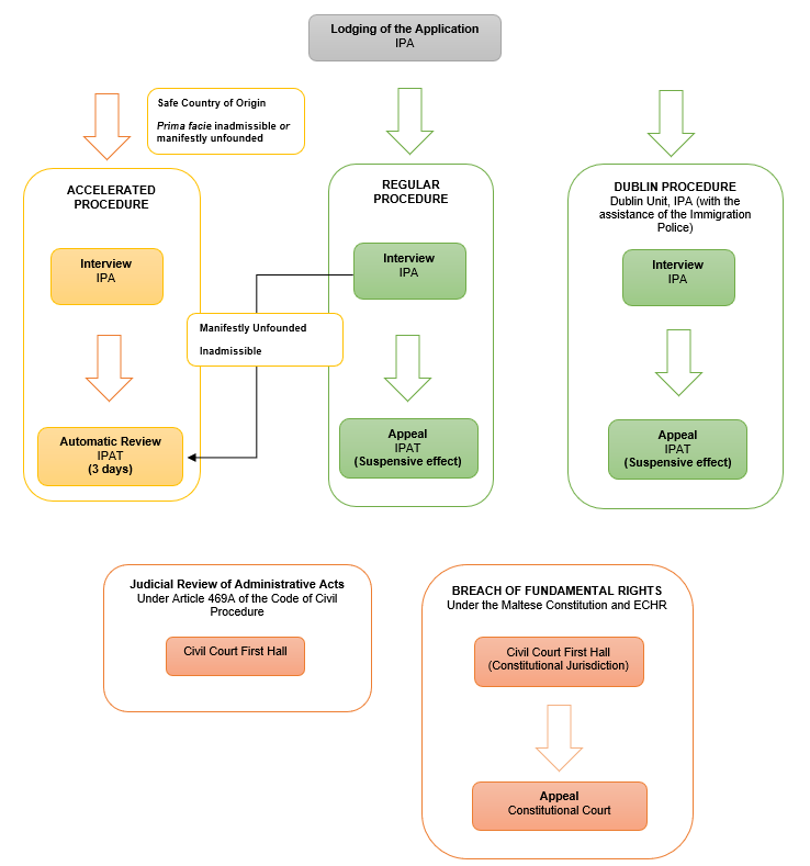 Immigration Flow Chart The UK's Post Brexit Points Based Immigration