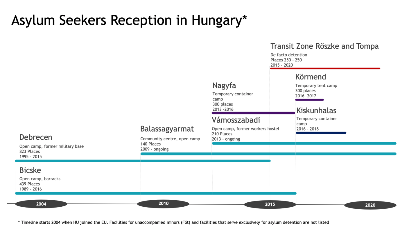 Housing - Asylum Information Database | European Council on Refugees ...